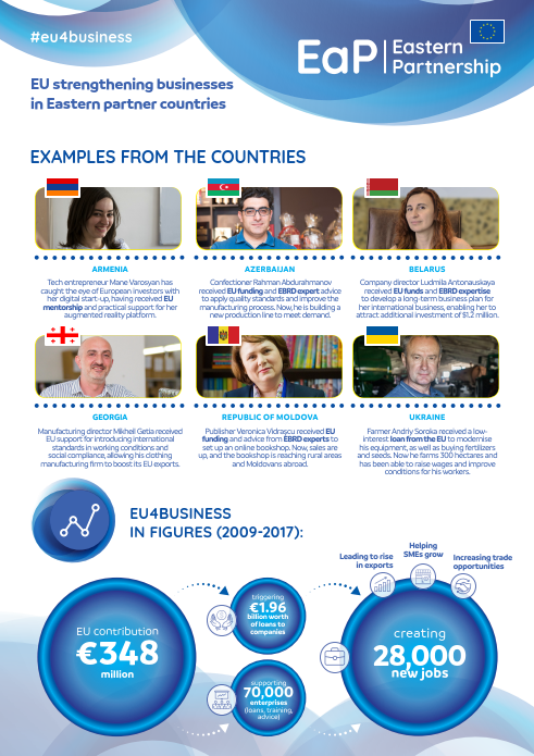 EU strengthening businesses in Eastern partner countries - regional ...