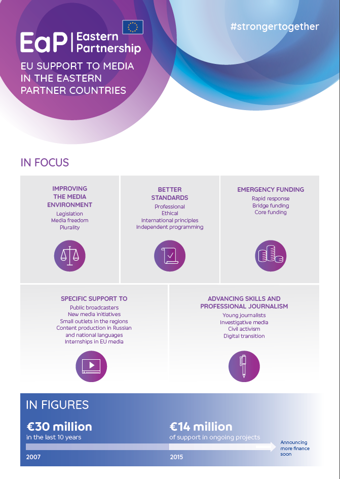 EU Support to Media in the Eastern Partner Countries - EU NEIGHBOURS east