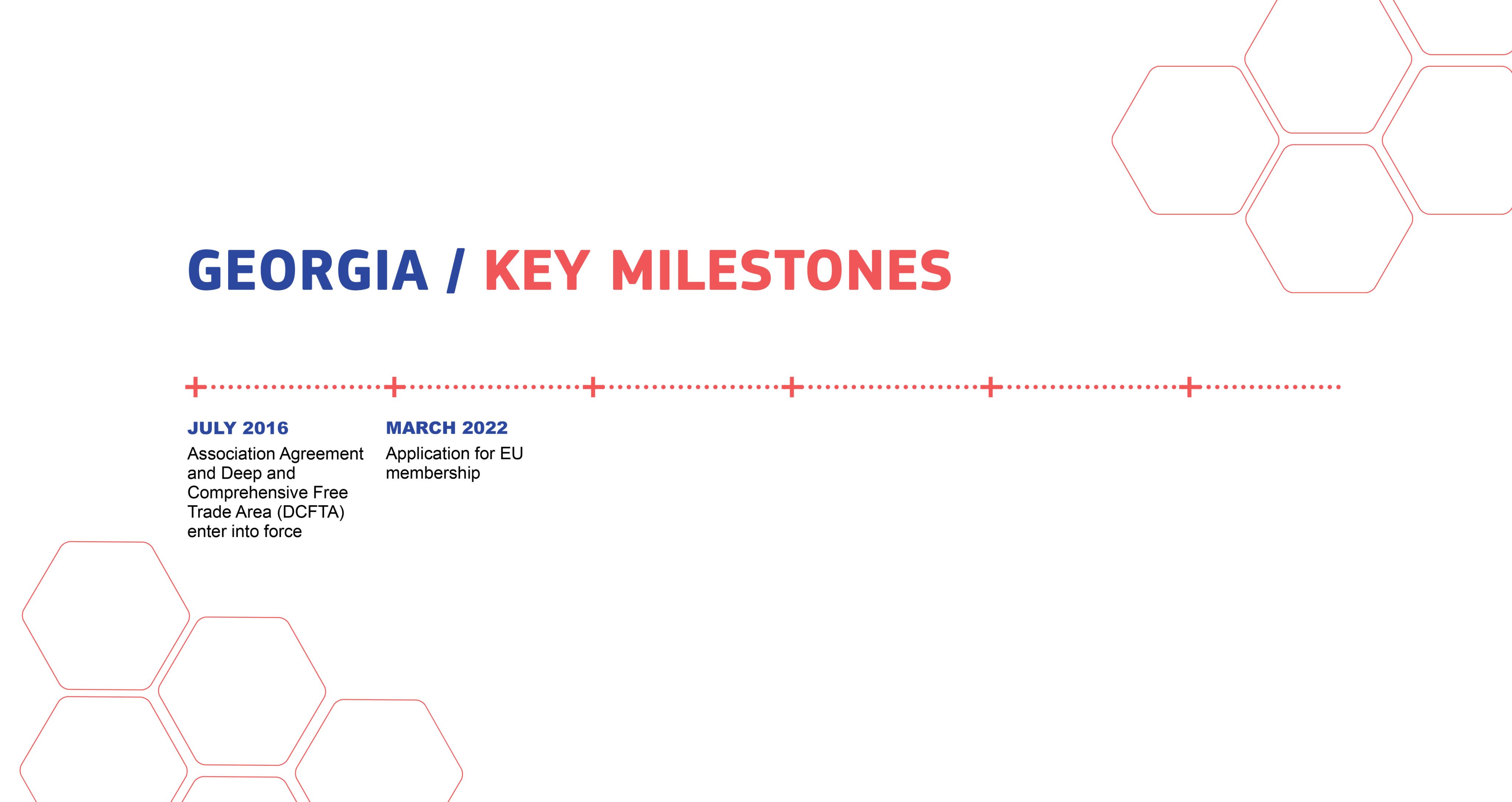 Enlargement - Ukraine, Moldova and Georgia - EU NEIGHBOURS east